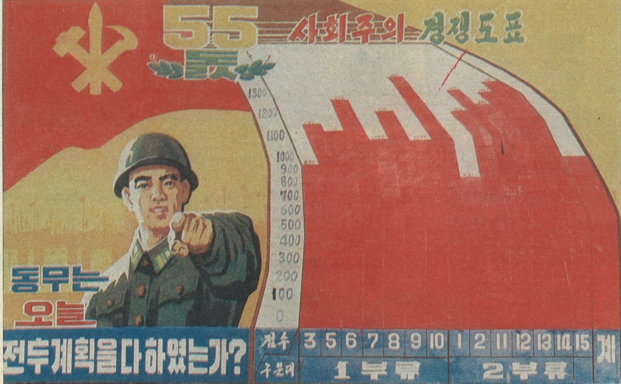 Propaganda Posters and Visual Agitation in DPR Korea: Internalizing ...